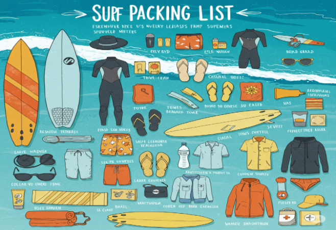 Catch the Best Waves: 12 Best Surfing Places in India